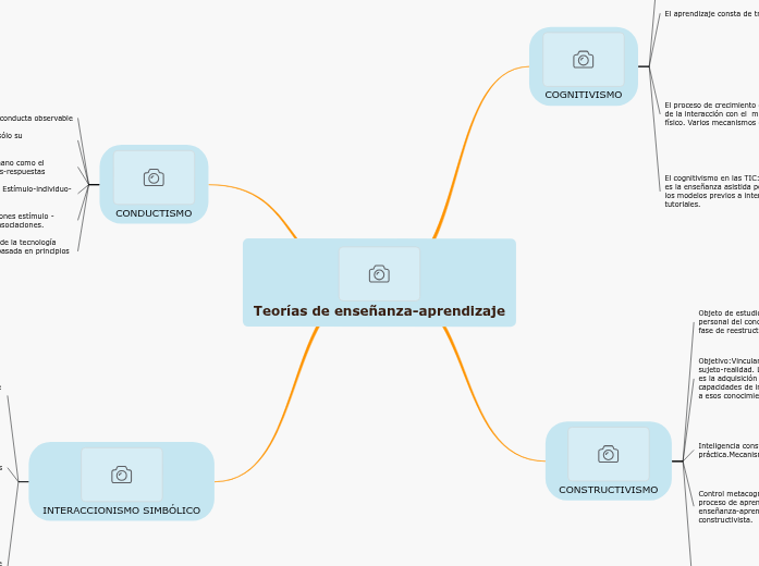 Teorías de enseñanza-aprendizaje - Mind Map